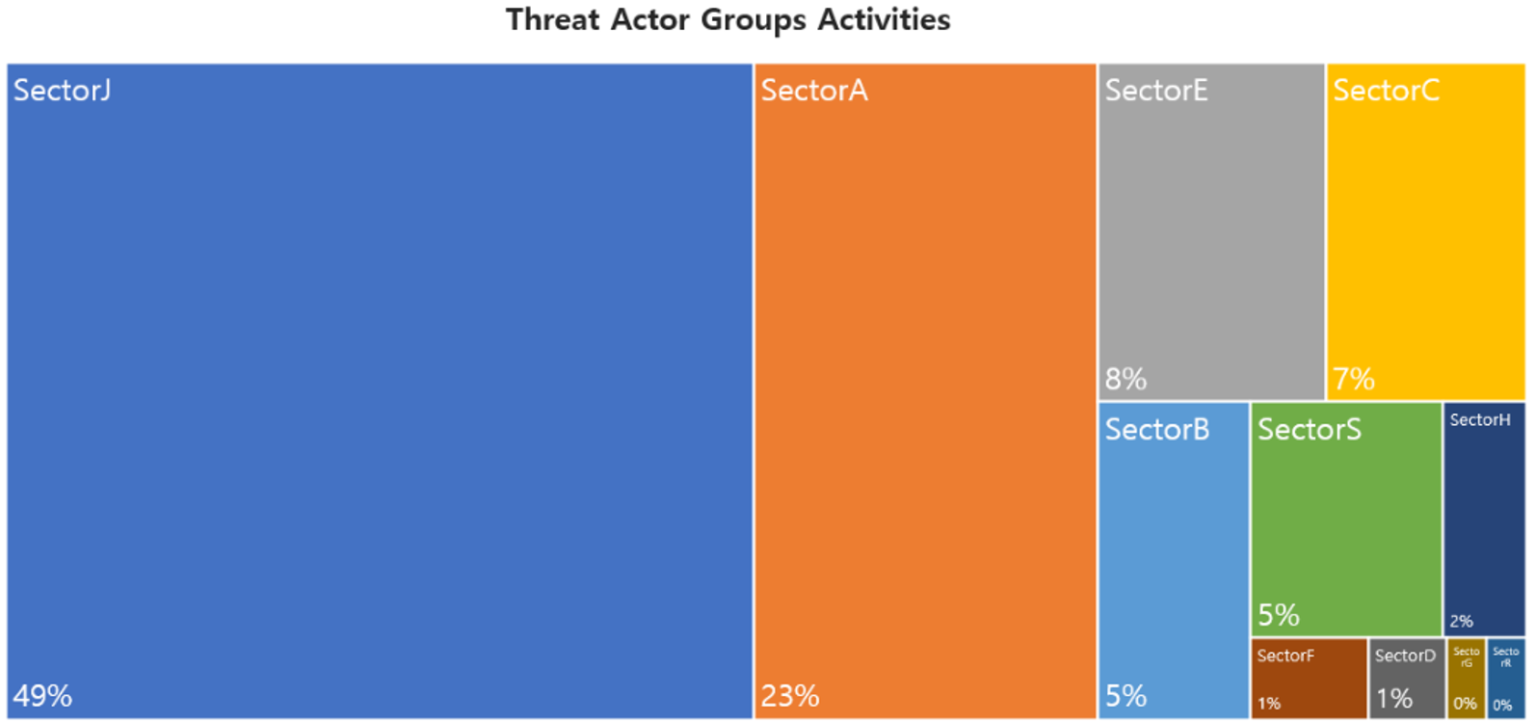 Monthly Threat Actor Group Intelligence Report, December 2024 (ENG ...