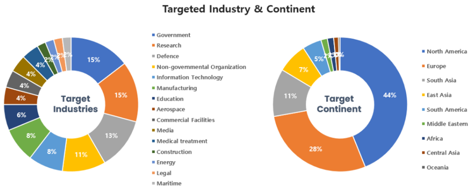 Monthly Threat Actor Group Intelligence Report, January 2025 (ENG) – Red Alert